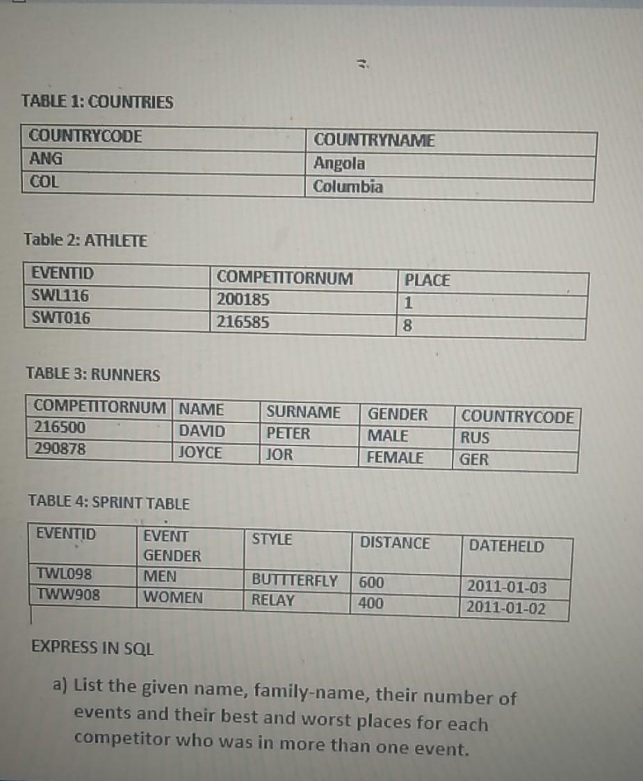 Solved TABLE 1: COUNTRIES COUNTRYCODE ANG COL COUNTRYNAME | Chegg.com