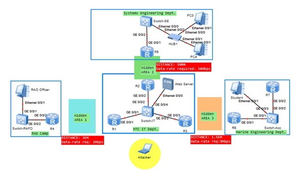 Solved 1 ﻿Sample Solution \table[[Area,\table TOPOLOGY | Chegg.com