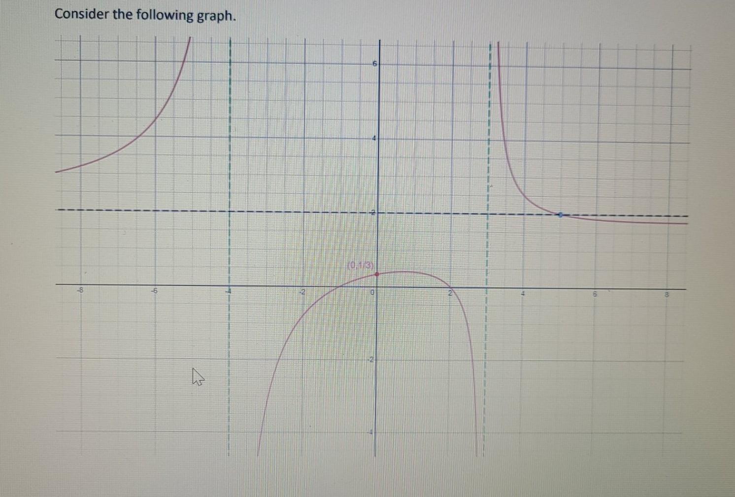 Solved 2) Determine the coordinates for the hole in the | Chegg.com