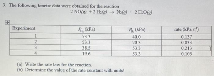 Solved 3. The following kinetic data were obtained for the | Chegg.com