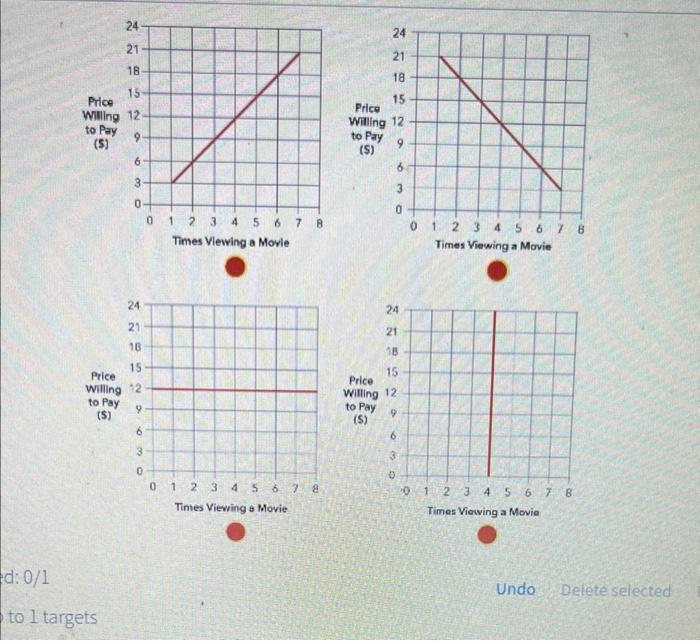 Solved macroeconomyThink of what happens to your marginal | Chegg.com