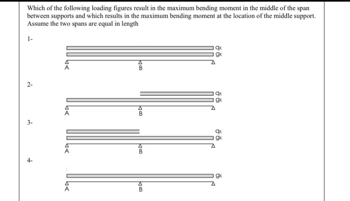 Solved Which of the following loading figures result in the | Chegg.com