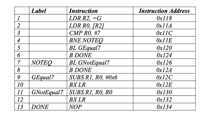 Solved Label Instruction LDR R2, =G LDR RO, (R2) CMP RO, #7 | Chegg.com