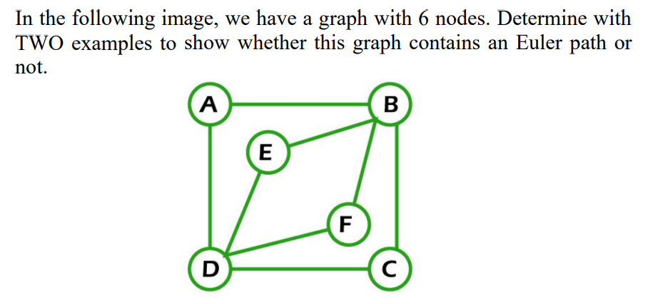 Solved In the following image, we have a graph with 6 | Chegg.com