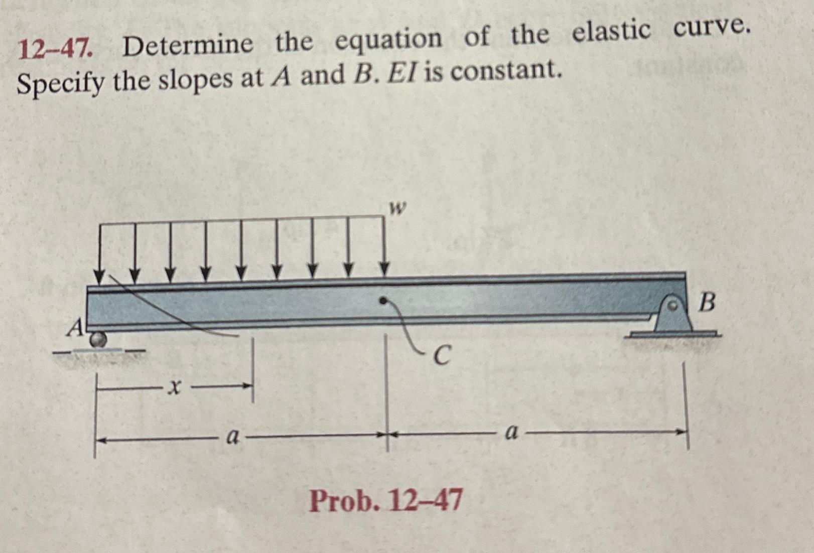 Solved 12-47. ﻿Determine the equation of the elastic curve. | Chegg.com