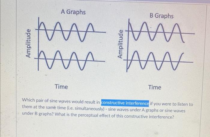 Solved Time Time Which pair of sine waves would result in if | Chegg.com