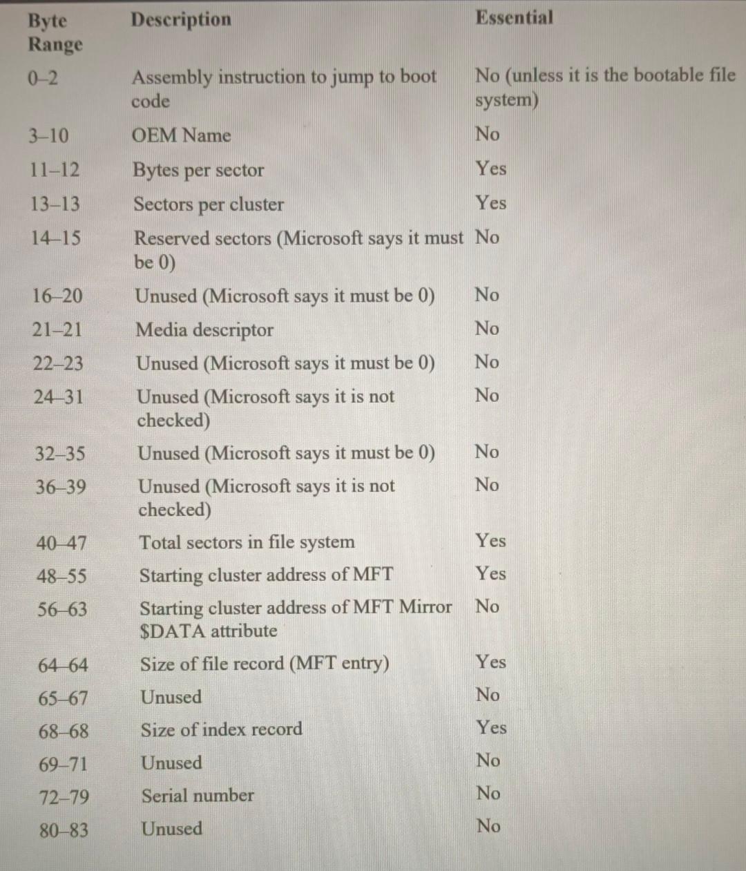 Solved Read the boot sector of the NTFS partition using icat | Chegg.com