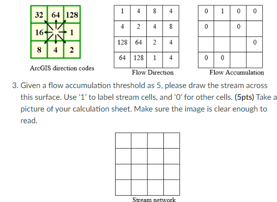 Solved According to the ArcGIS direction codes:1: raw | Chegg.com