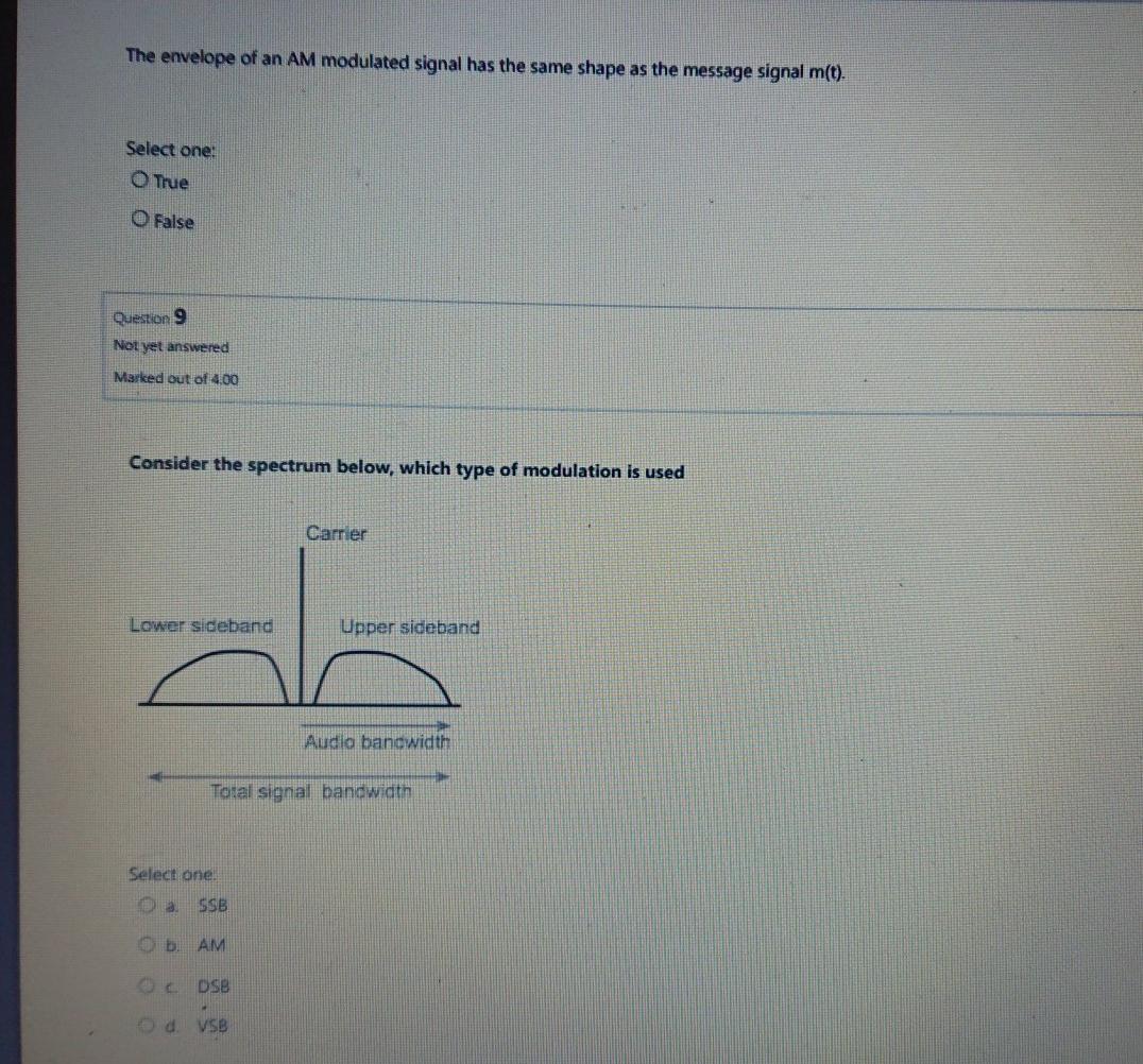 Solved The envelope of an AM modulated signal has the same | Chegg.com