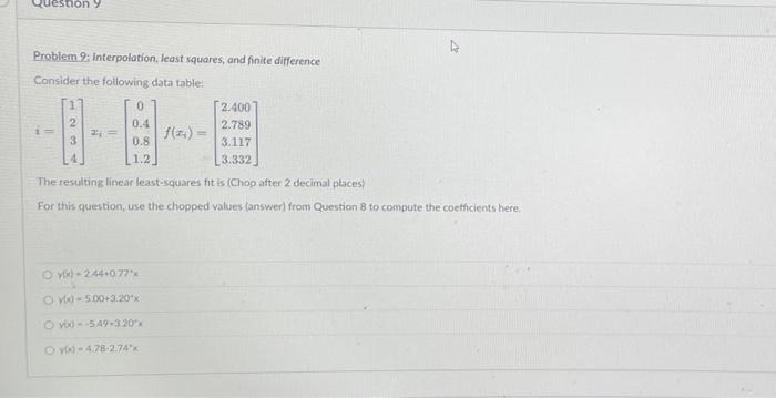 Solved Poblem ar lnterpotation, koit iquares and finite | Chegg.com