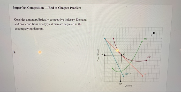 Solved Imperfect Competition - ﻿End of ﻿Chapter | Chegg.com