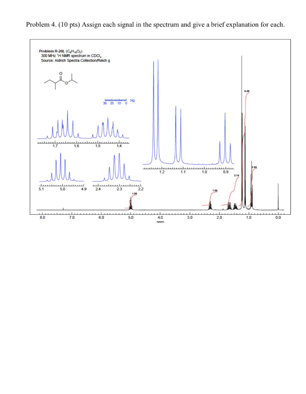Solved Problem 4. (10 ﻿pts) ﻿Assign each signal in the | Chegg.com