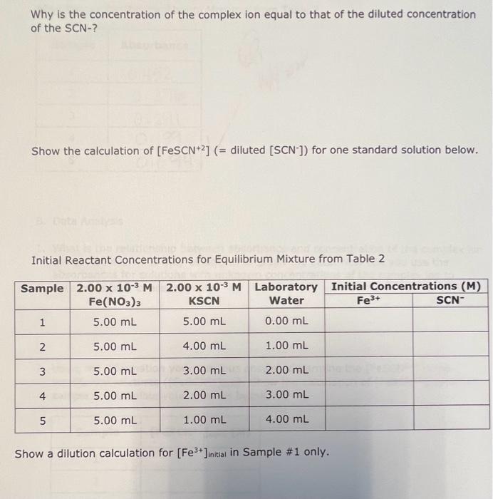 Solved 5.1 Stock Solution, FeSCN 2+, Preparation for | Chegg.com
