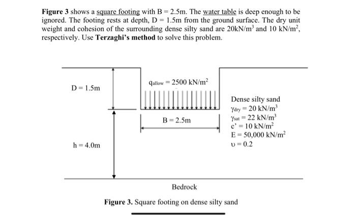 Solved Figure 3 shows a square footing with B=2.5 m. The | Chegg.com