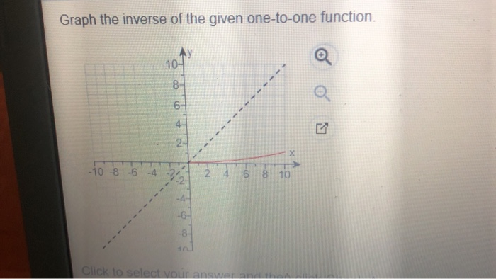 Solved Graph the inverse of the given one-to-one function. 0 | Chegg.com