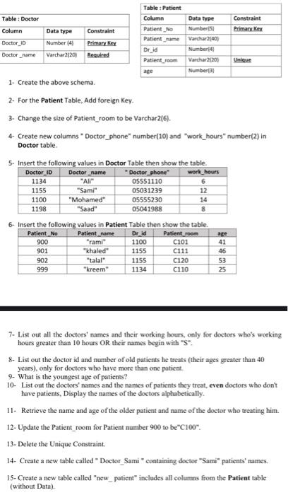 Solved Table: Patient Table: Doctor Column Data type | Chegg.com