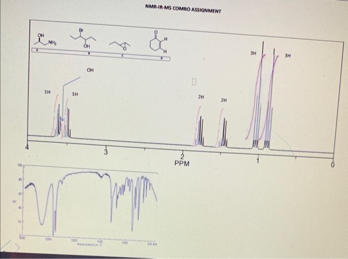 Solved PART 1A: NMR COMPLEX SPLITTING AND SIGNAL MATCHING | Chegg.com