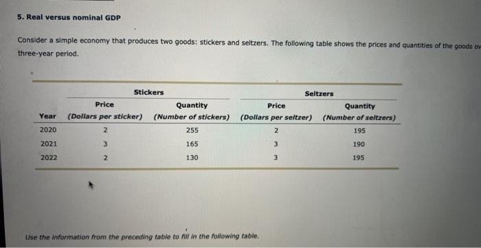 Solved 5. Real versus nominal GDP Consider a simple economy | Chegg.com