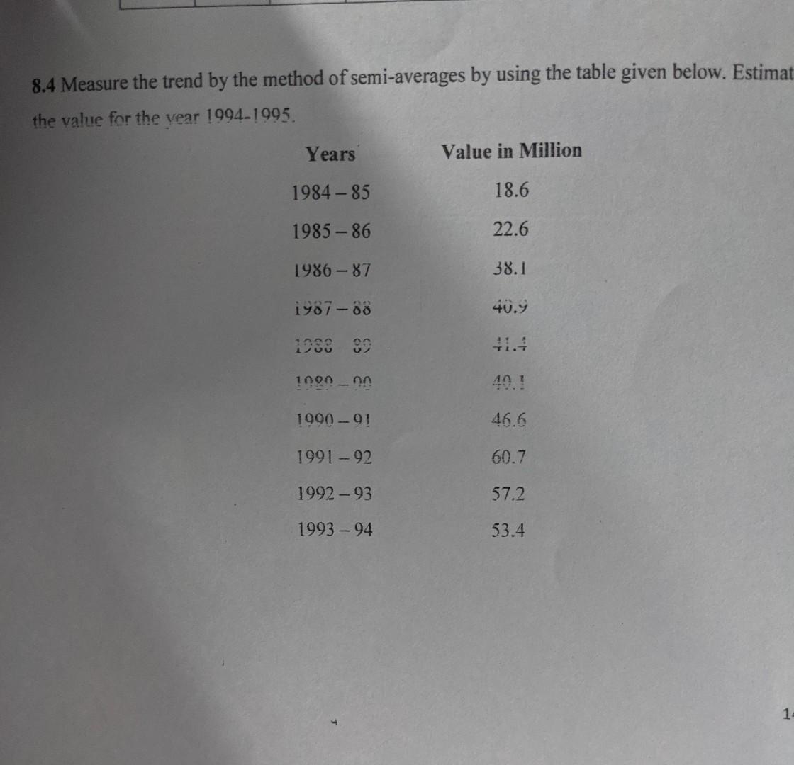 Solved 8.4 Measure the trend by the method of semi-averages | Chegg.com