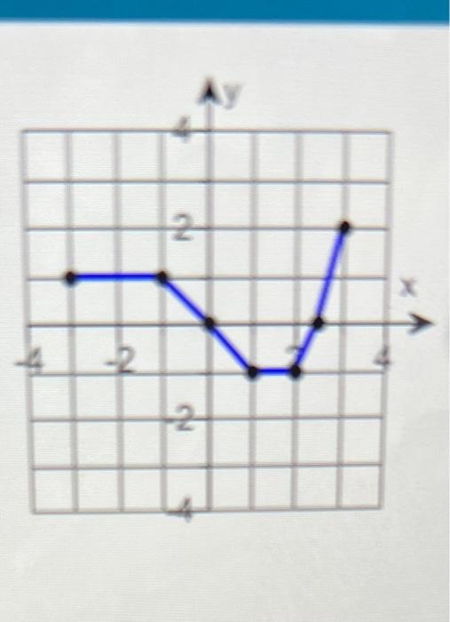 Solved find the range | Chegg.com