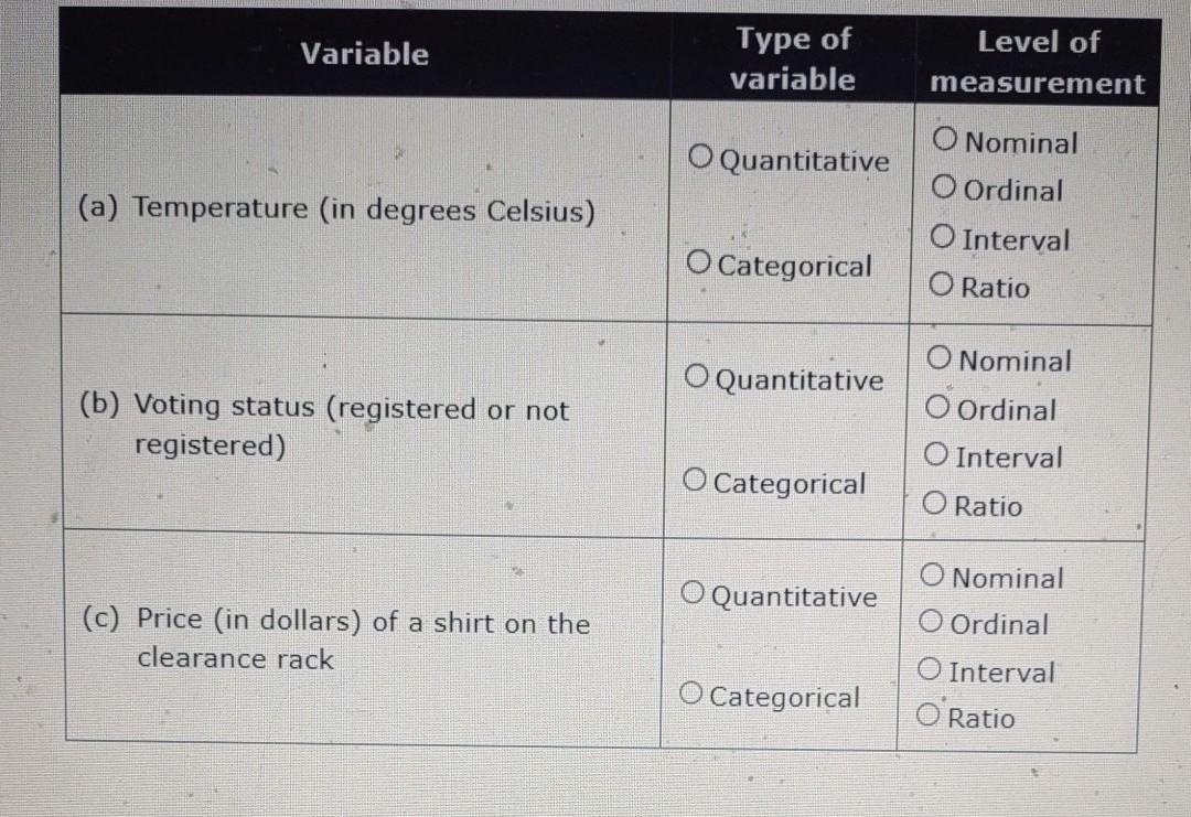 Solved For each of the variables described below, indicate | Chegg.com