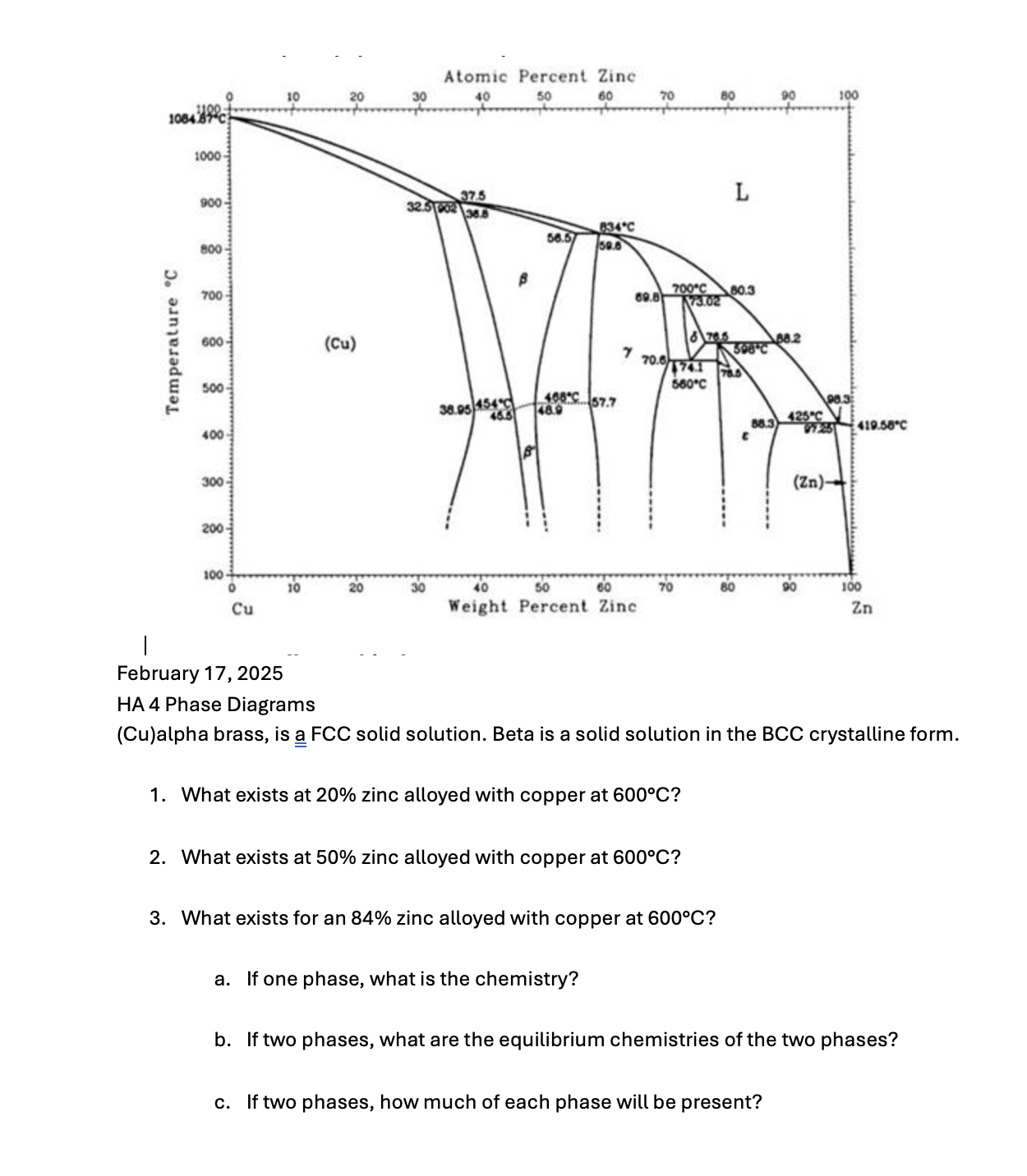 Solved |Phase Diagrams(Cu)alpha brass, is a FCC solid | Chegg.com