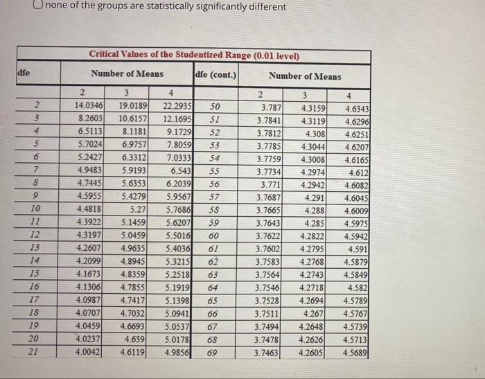 Solved A professor has a class with four recitation groups. | Chegg.com
