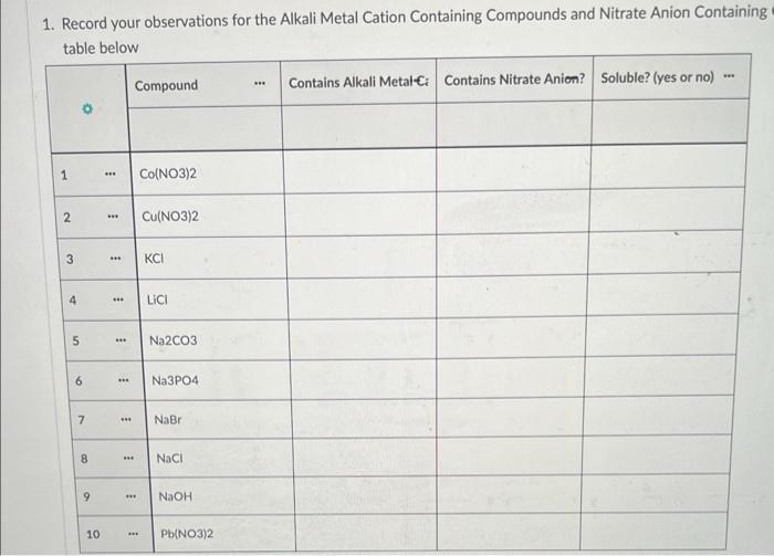 Solved 1. Record your observations for the Alkali Metal | Chegg.com
