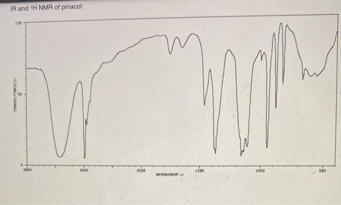 Solved IR and 'H NMR of pinacol: TESETTEI ma 1000 3000 2000 | Chegg.com