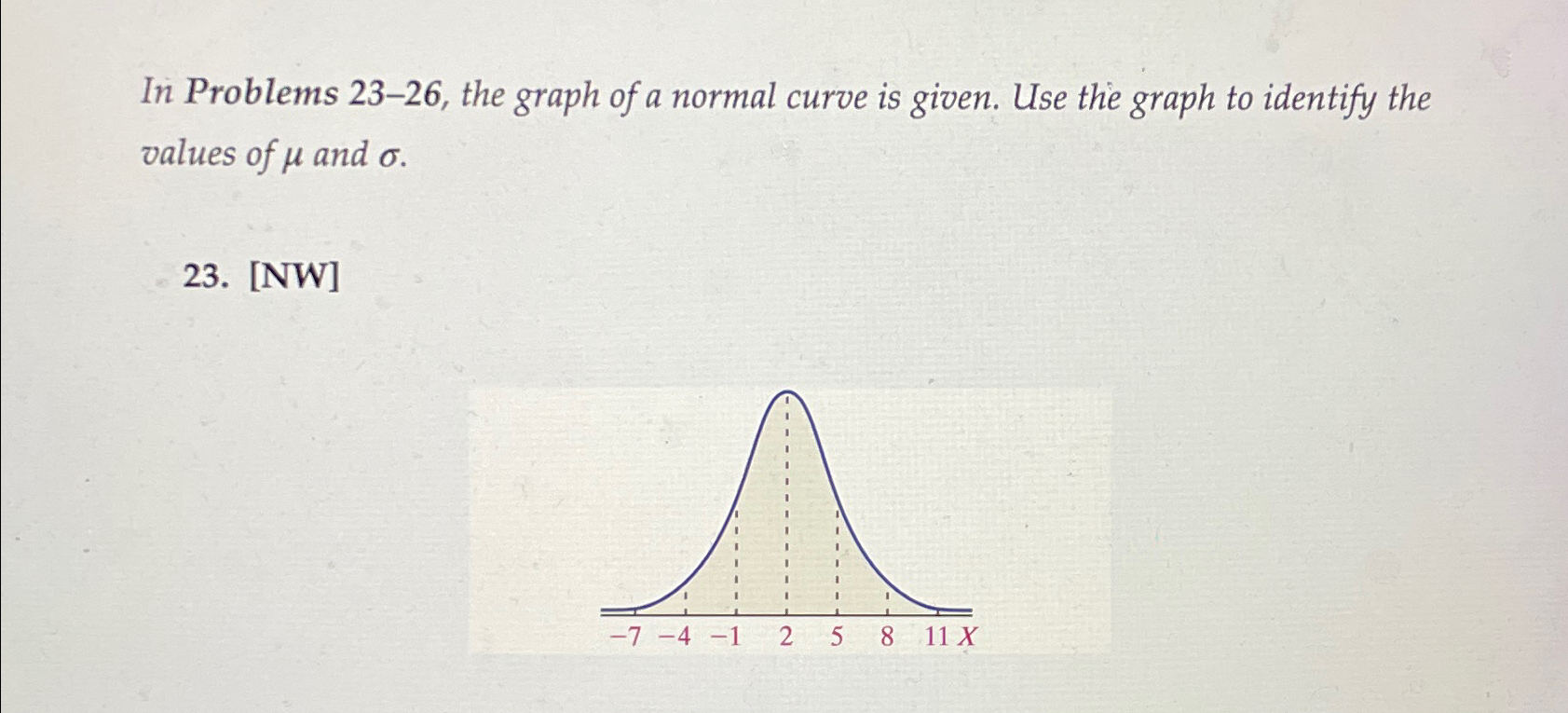 Solved In Problems 23-26, ﻿the graph of a normal curve is | Chegg.com