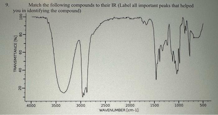 Solved Match the following compounds to their IR (Label all | Chegg.com