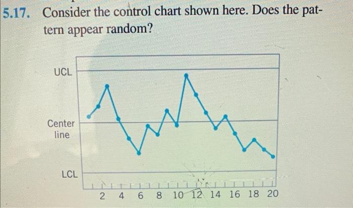 Solved 7. Consider the control chart shown here. Does the | Chegg.com