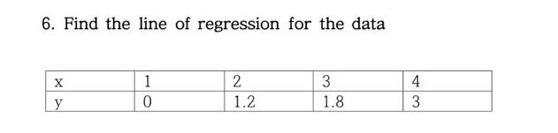 Solved 6. Find the line of regression for the data | Chegg.com