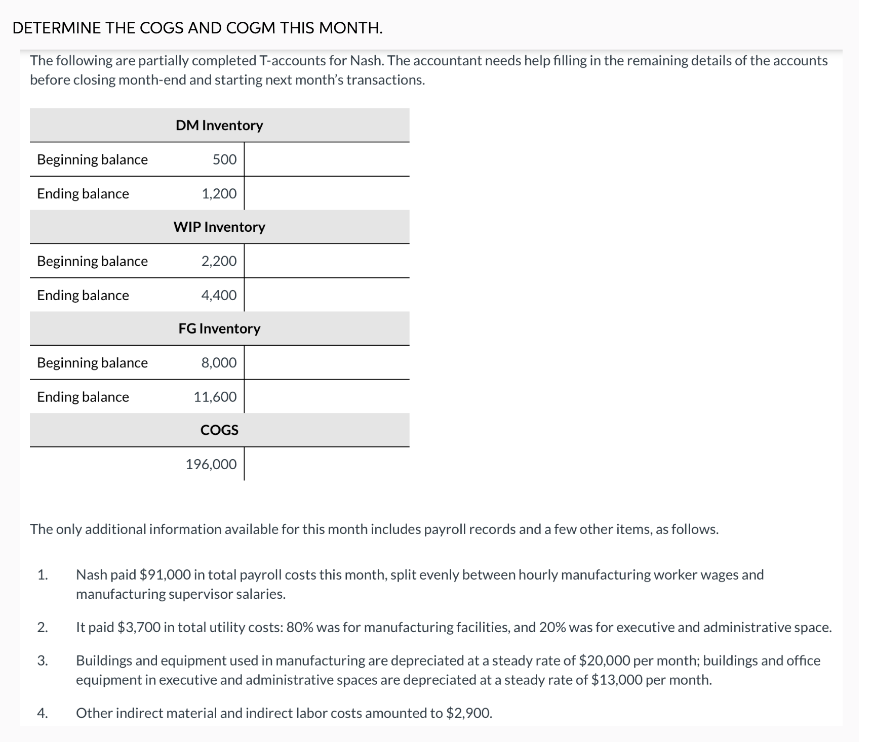 DETERMINE THE COGS AND COGM THIS MONTH.The following | Chegg.com