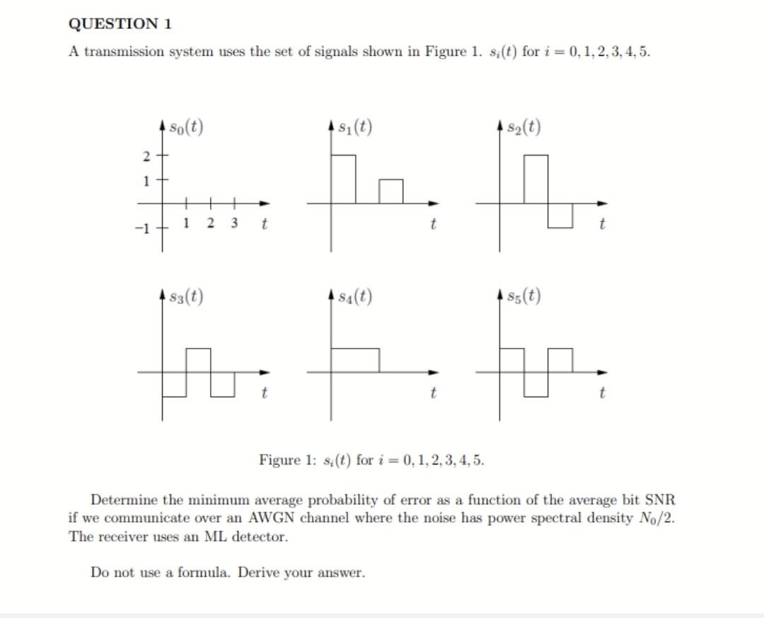 Solved A transmission system uses the set of signals shown | Chegg.com