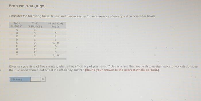 Solved Consider the following tasks, times, and predecessors | Chegg.com