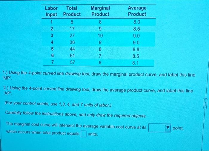 Solved 1.) Using the 4-point curved line drawing tool, draw | Chegg.com