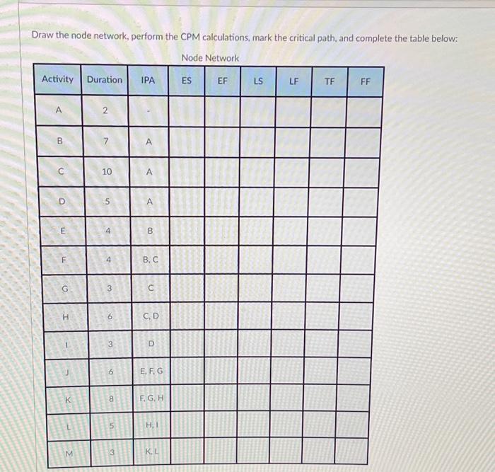 Solved Draw both the arrow network and the node network for | Chegg.com