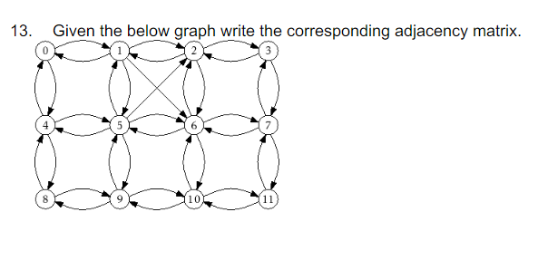 Solved Given the below graph write the corresponding | Chegg.com