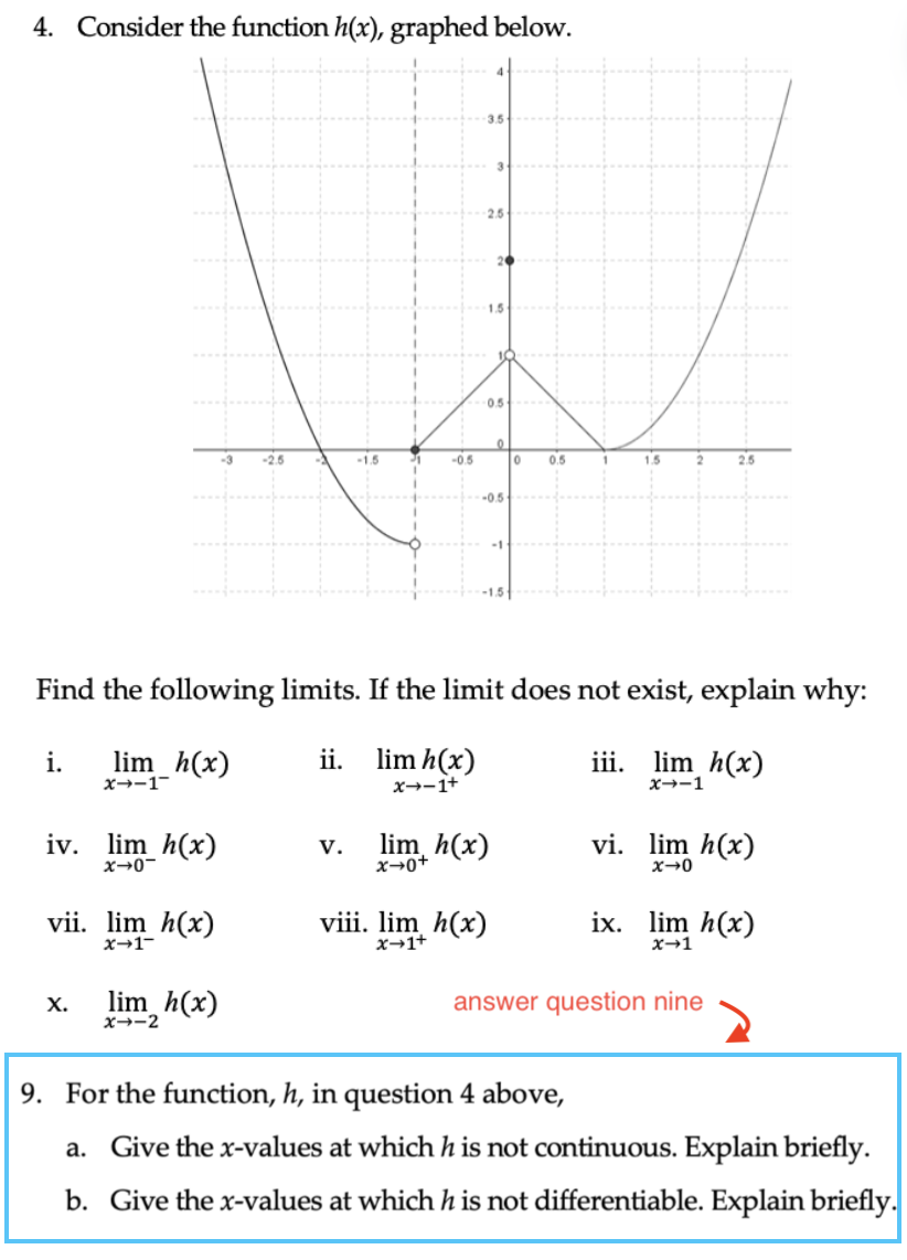 Solved Consider the function h(x), ﻿graphed below.Find the | Chegg.com