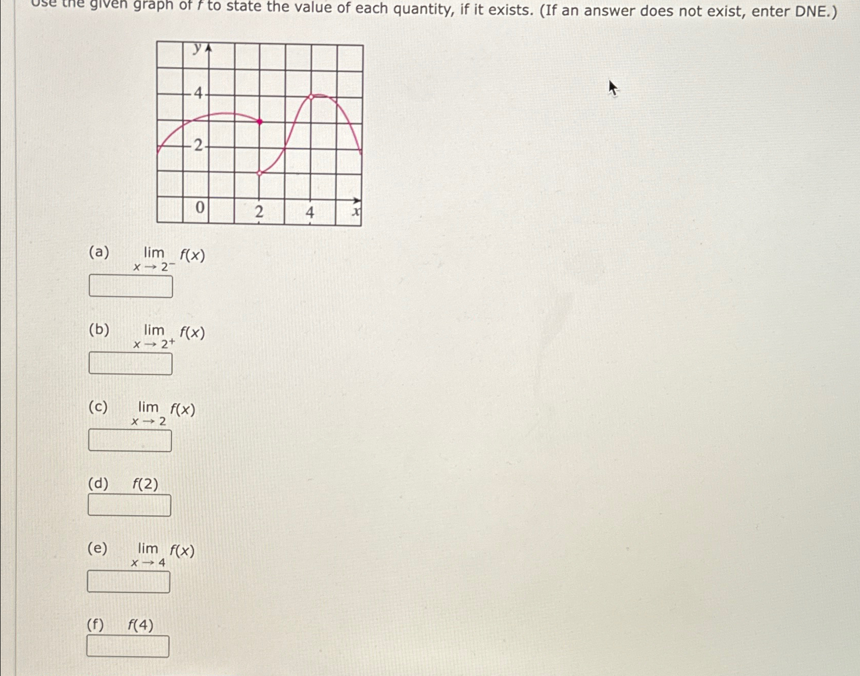 Solved (a) limx→2-f(x)(b) limx→2+f(x)(c) limx→2f(x)(d) f(2)( | Chegg.com