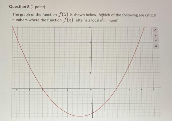 Solved Question 8 (1 point) The graph of the function f(x) | Chegg.com