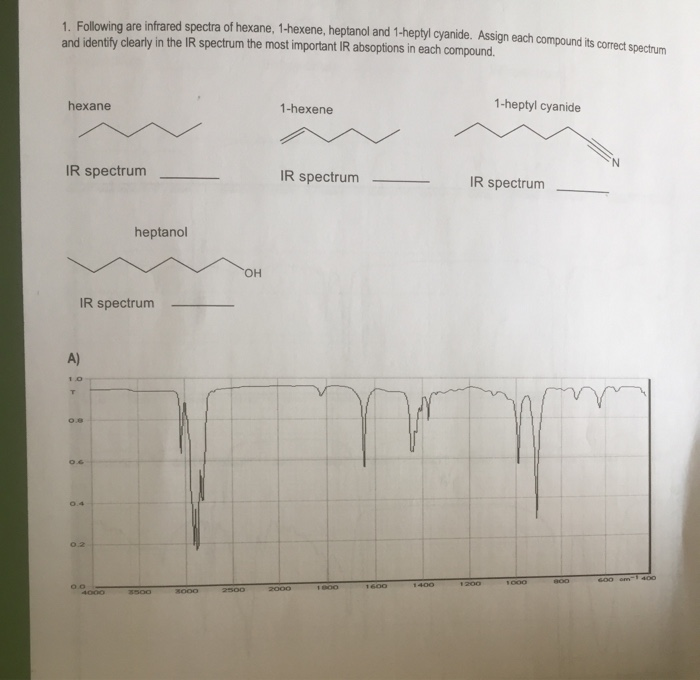 Solved 1. Following are infrared spectra of hexane, | Chegg.com