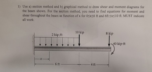 Solved 1) Use a) section method and b) graphical method to | Chegg.com