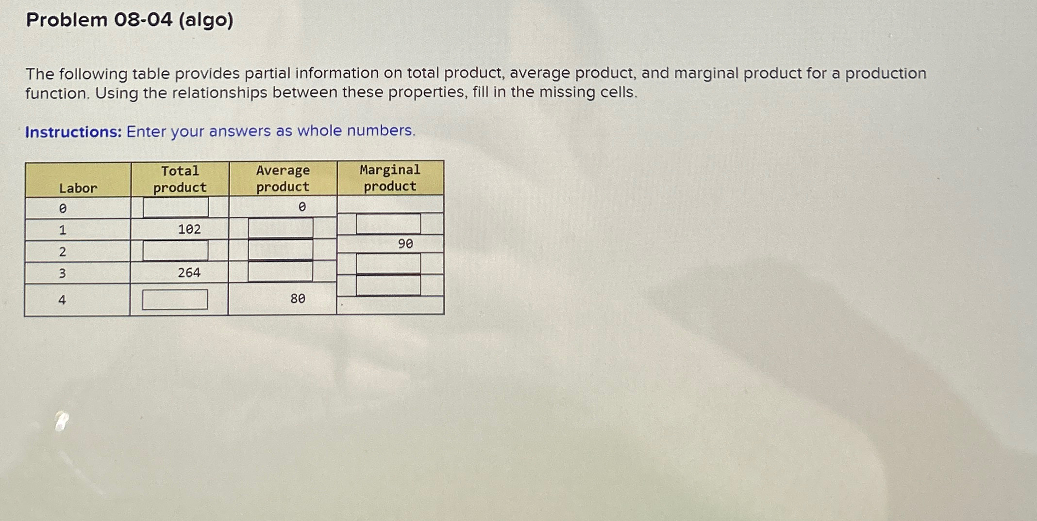 Solved Problem 08-04 (algo)The following table provides | Chegg.com
