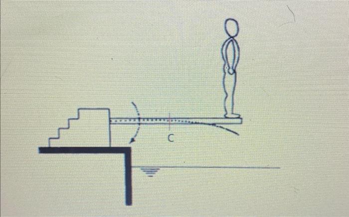 Solved can someone help me solve this As shown in the figure | Chegg.com