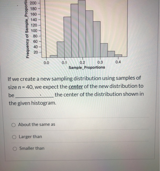 Solved The sampling distribution below shows sample | Chegg.com