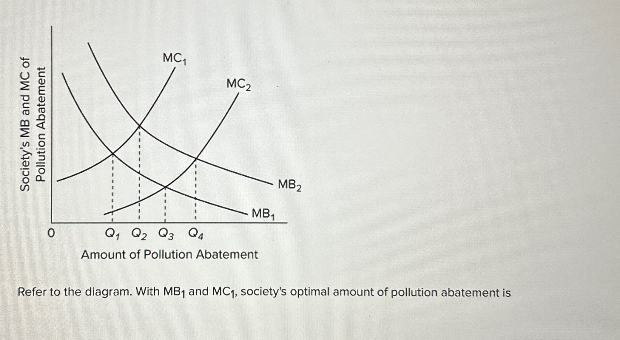 Solved Refer to the diagram. With MB1 ﻿and MC1, ﻿society's | Chegg.com