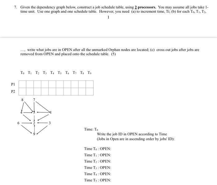 Solved 7. Given the dependency graph below, construct a job | Chegg.com
