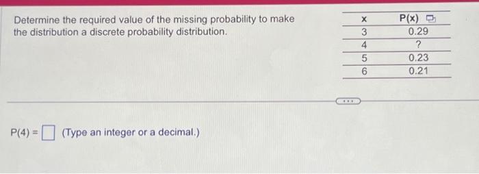 Solved Determine the required value of the missing | Chegg.com